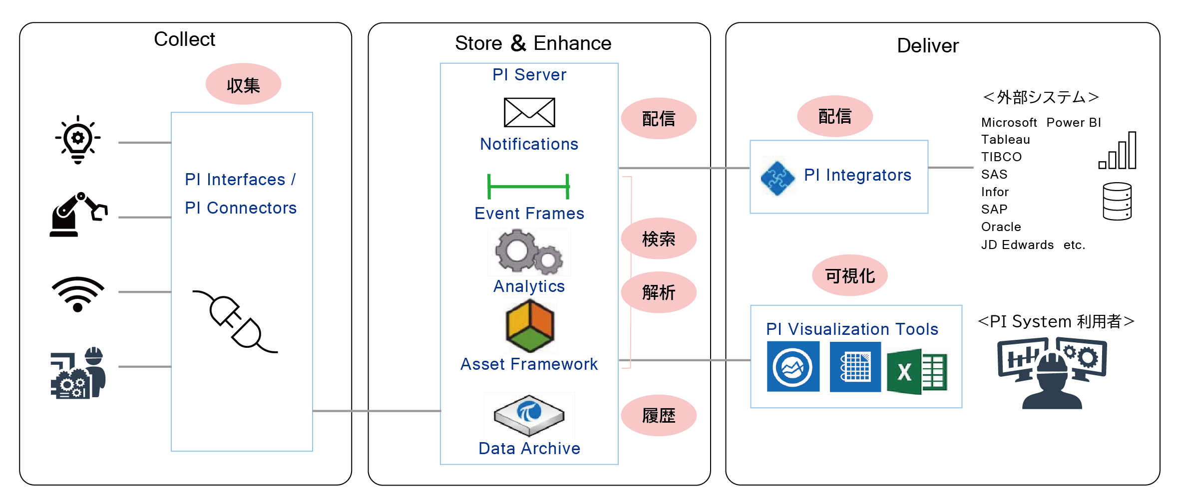 AVEVA PI System | Business Engineering Corporation B-EN-G